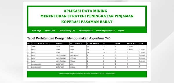 Spk Dengan Algoritma C45 Data Mining Gratis Inti Php 1248